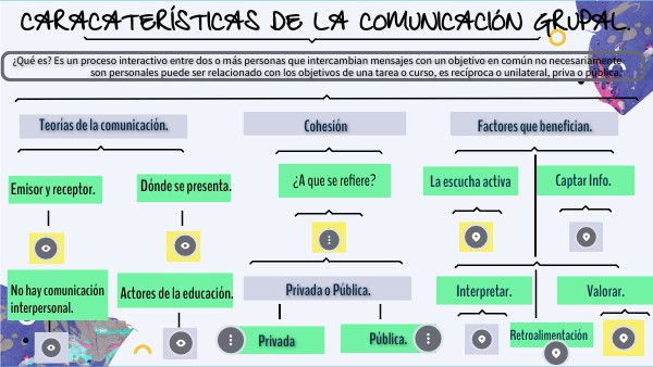 MAPA CONCEPTUAL CARACTERÍSTICAS DE LA COMUNICACIÓN GRUPAL | Genially