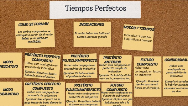 Tiempos Perfectos | Genially