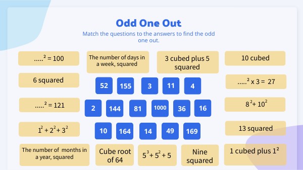 Square and Cube Numbers: Odd One Out | Genially