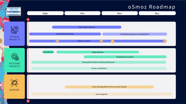 oSmoz Roadmap | Genially