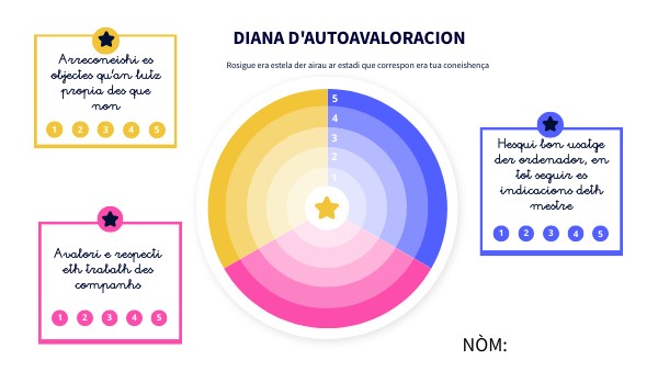 Diana de Autoevaluación | Genially