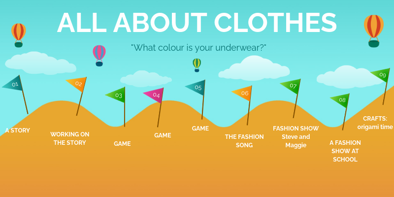 All about clothes | Genially