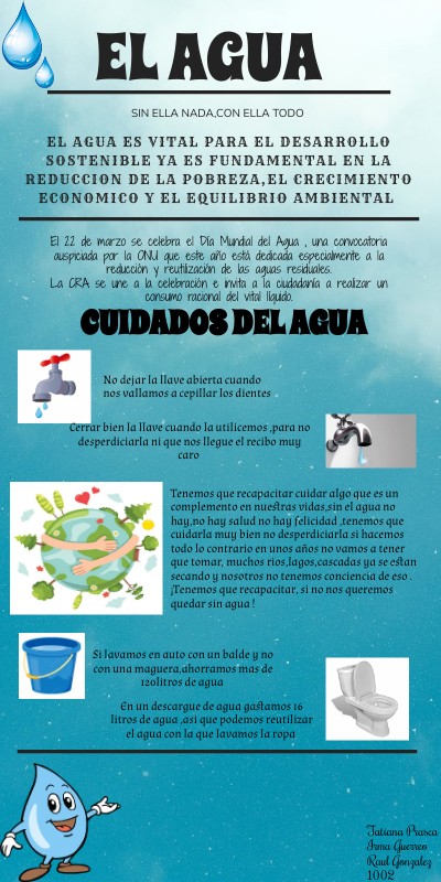Cuidados del agua | Genially