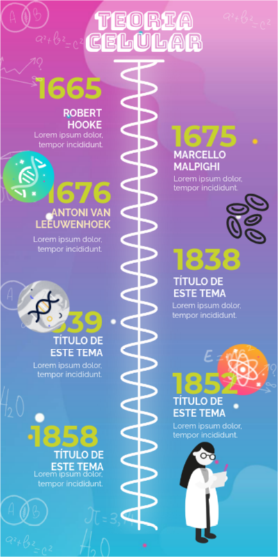 teoria celular | Genially