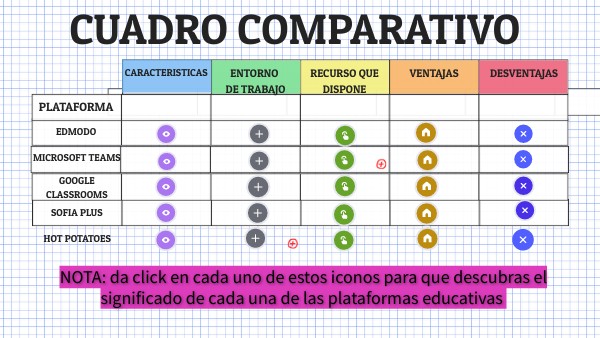 CUADRO COMPARATIVO HERRAMIENTAS DIGITALES | Genially