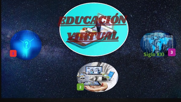 EDUCACIÓN VIRTUAL | Genially