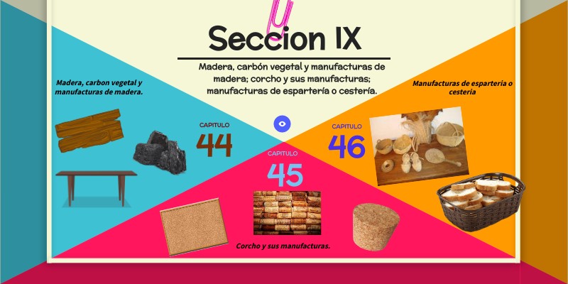 TRIANGLES LIST | Genially