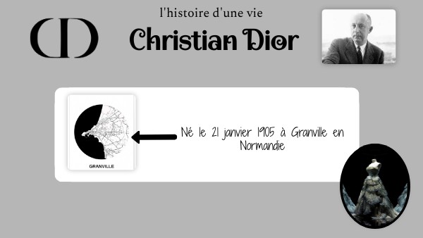 Christian Dior | Genially