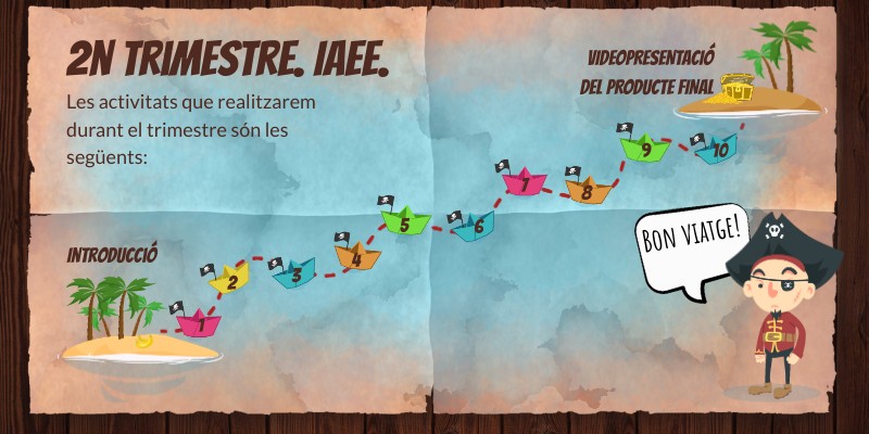 2n trimestre. IAEE 3r d'ESO.