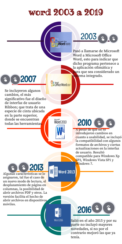 word 2013 a 2019 | Genially