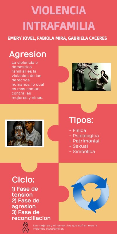 Violencia Intrafamiliar por Grupo #2