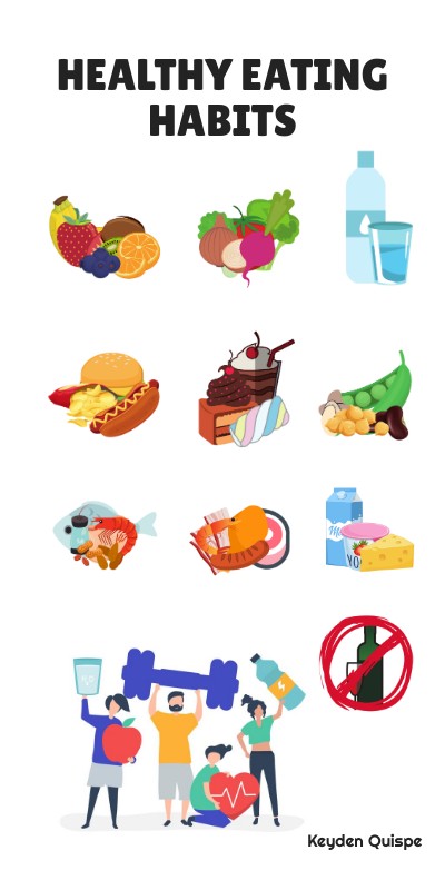 Afiche INGLES healthy eating habits | Genially