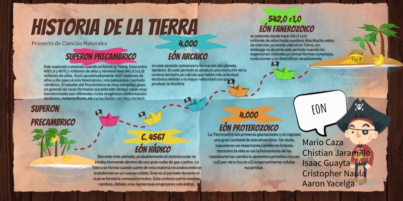 Proyecto 7 de Ciencias Naturales | Genially