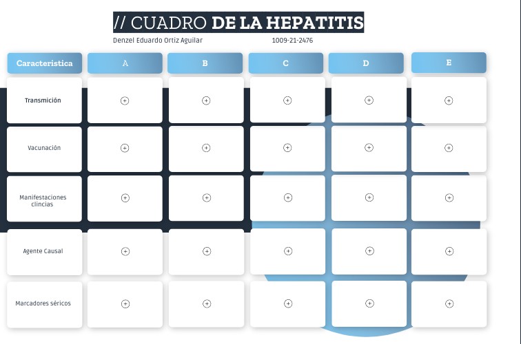 Cuadro Comparativo Hepatitis | Genially