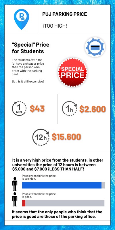 PUJ PARKING PRICE | Genially