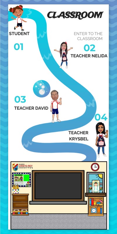 KRYSBEL CLASSROOM | Genially