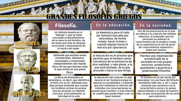 CUADRO COMPARATIVO GRANDES FILOSOFOS. ERIK MEDINA SAUCEDA | Genially