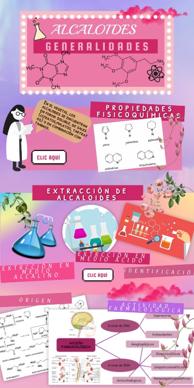 ALCALOIDES I | Genially