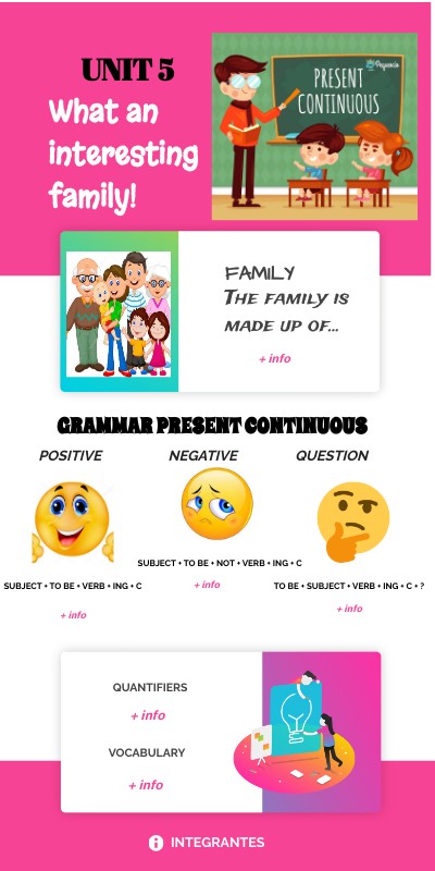 UNIT 5 INFOGRAPHIC ON GRAMMAR (PRESENT CONTINUOUS AND QUANTIFIERS) | Genially