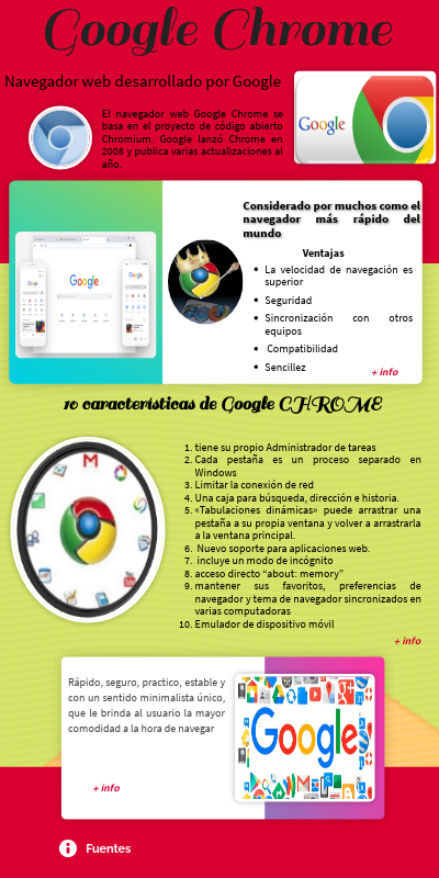 Infografía Interactiva. Google Chrome | Genially