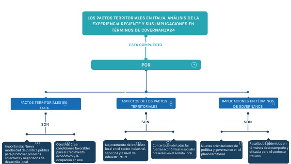 MAPA CONCEPTUAL CAJAS | Genially