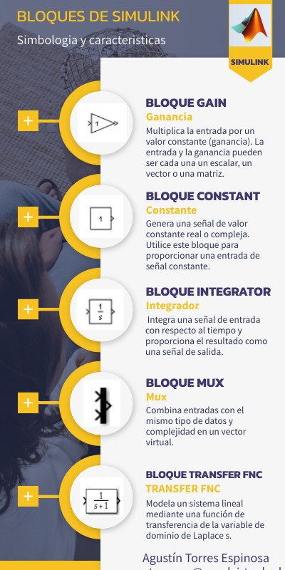 BLOQUES DE SIMULINK | Genially