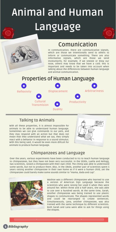 Animal and Human Language | Genially