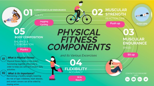 PHYSICAL FITNESS COMPOSITION AND ITS EXERCISES | Genially