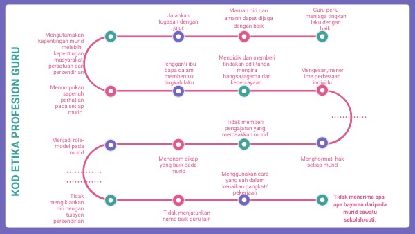 KOD ETIKA PROFESION GURU GPP1063 | Genially