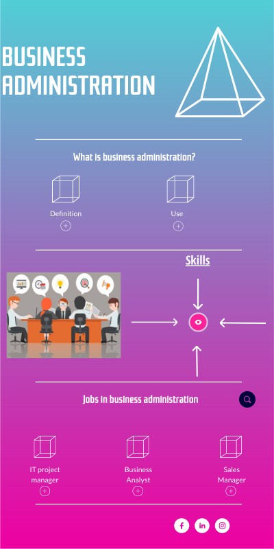 Business Administration | Genially