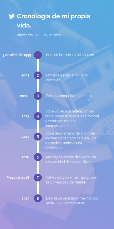 Cronología de mi vida