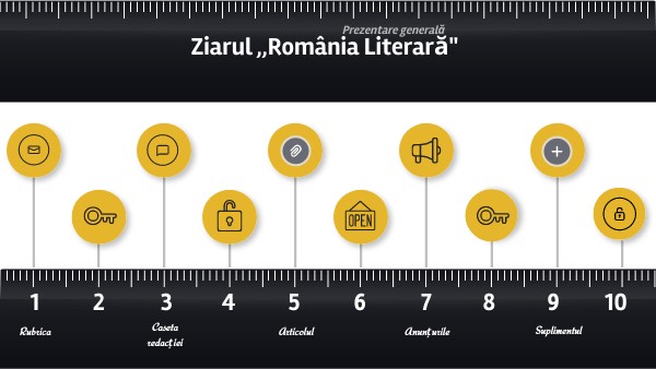 Prezentare ziar | Genially