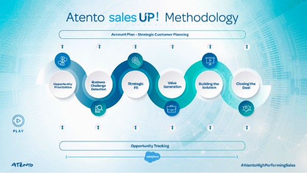 Copia - SALES UP METHODOLOGY
