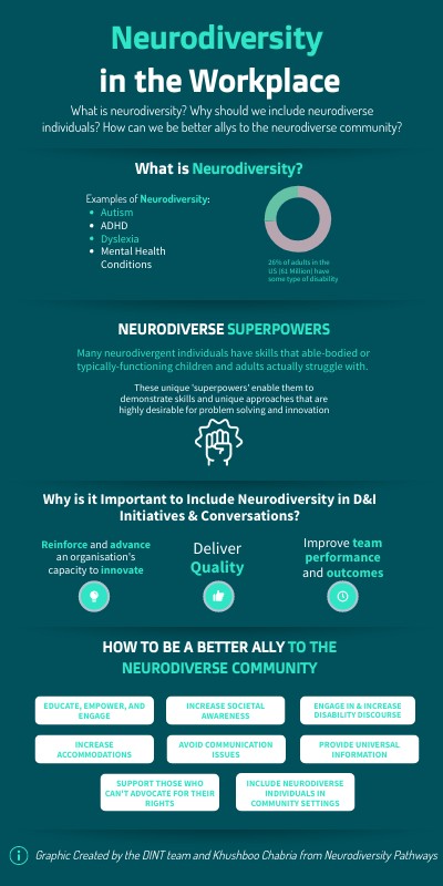 Neurodiversity in the Workplace | Genially
