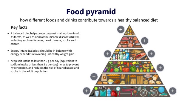Food pyramid by Giacomo Passera | Genially
