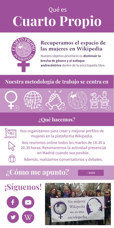 INFO Cuarto Propio | Genially