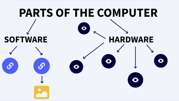 PARTS OF COMPUTER