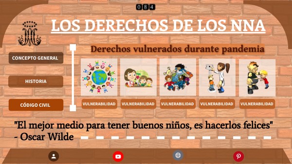 DERECHOS DE LOS NNA | Genially