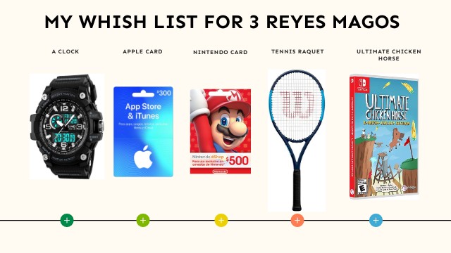 MY WISH LIST FOR THE 3 REYES MAGOS