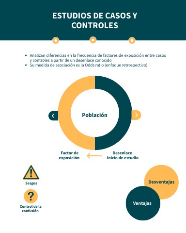 infografía ESTUDIOS DE CASOS Y CONTROLES