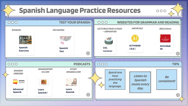 Spanish Resources | Genially