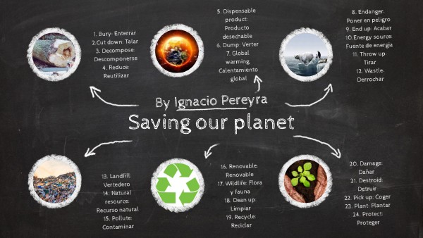 Saving our planet