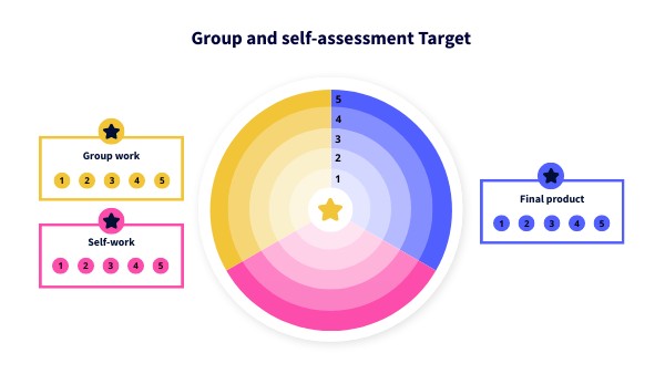 DIANA AUTOEVALUACIÓN