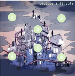 Céleste ma planète | Genially