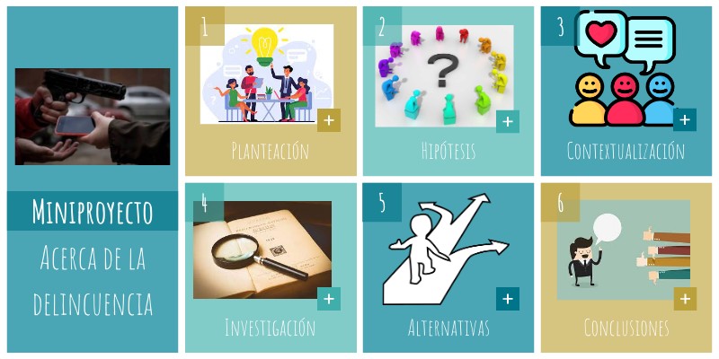 Miniproyecto | Genially