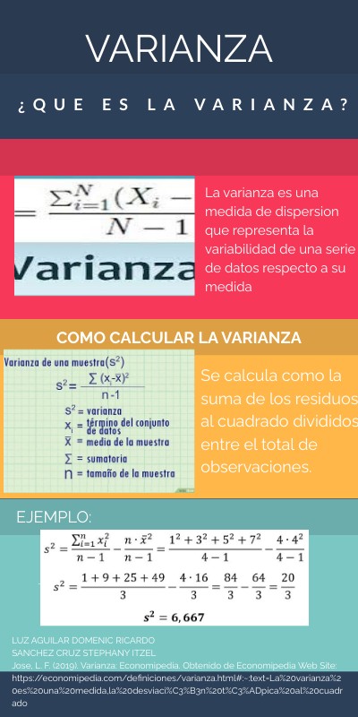 Varianza | Genially