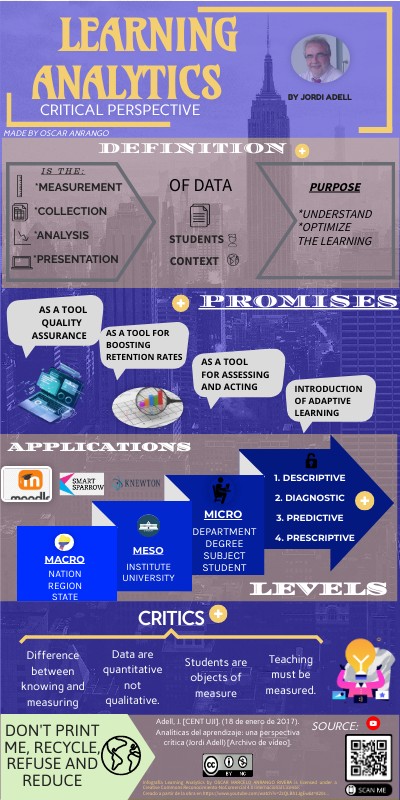 Learning Analytics | Genially