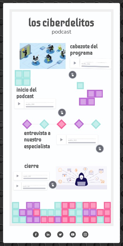 INFO VERTICAL ARCADE | Genially