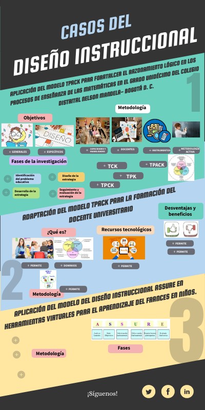 INFOGRAFIA COMPARATIVA_ CASOS_DI | Genially