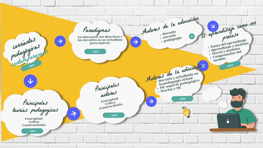 ORGANIZADOR GRÁFICO ILUSTRADO | Genially